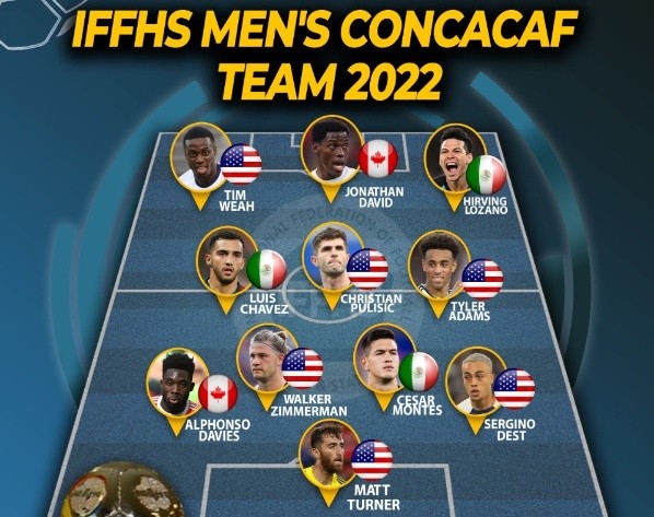 ¡Sin centroamericanos! La IFFHS anunció el once ideal de Concacaf 2022